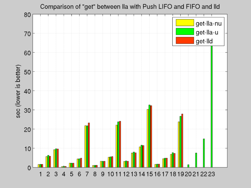 Cellcycle A Concept Of Elastic Distributed Shared Memory Application Bug Driven Development