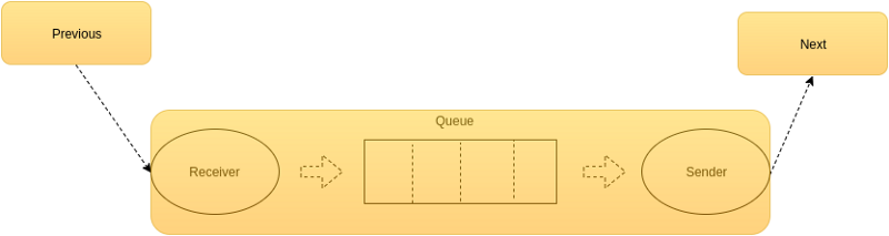 Cellcycle A Concept Of Elastic Distributed Shared Memory Application Bug Driven Development