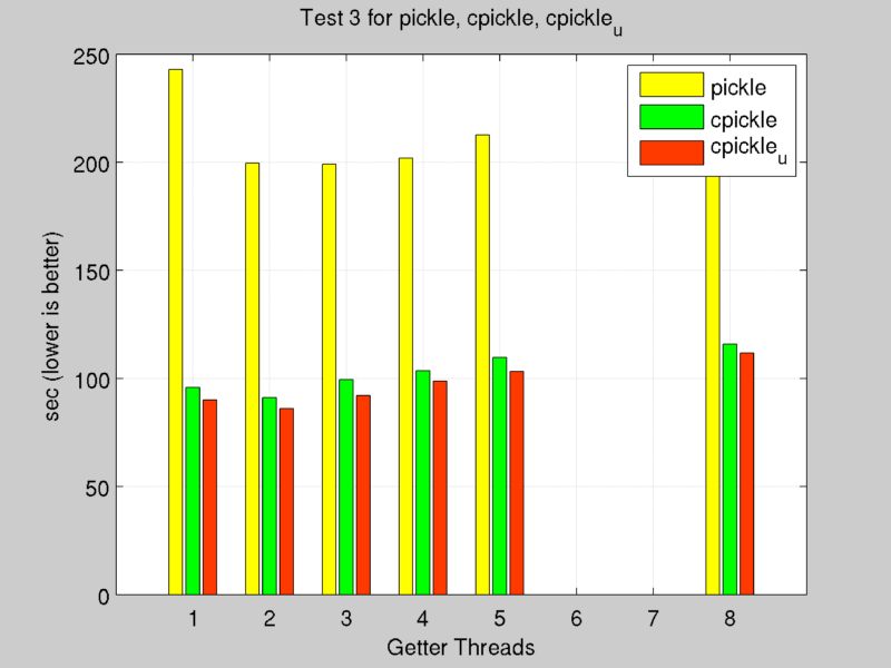 Cellcycle A Concept Of Elastic Distributed Shared Memory Application Bug Driven Development 6857